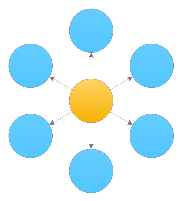 Bubble Chart Graphic Organizer